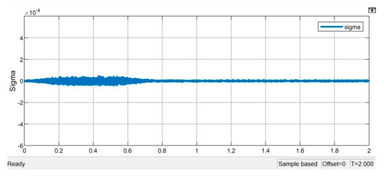 Fpga Based Hybrid Stepper Motor Drive System Design By Variable Structure Control
