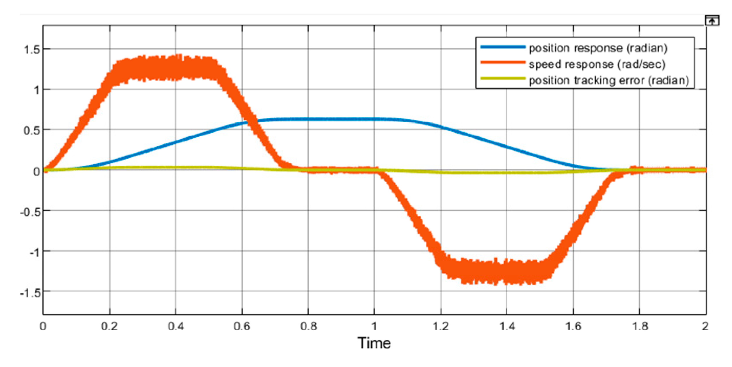 Actuators Free Full Text Fpga Based Hybrid Stepper Motor Drive System Design By Variable 
