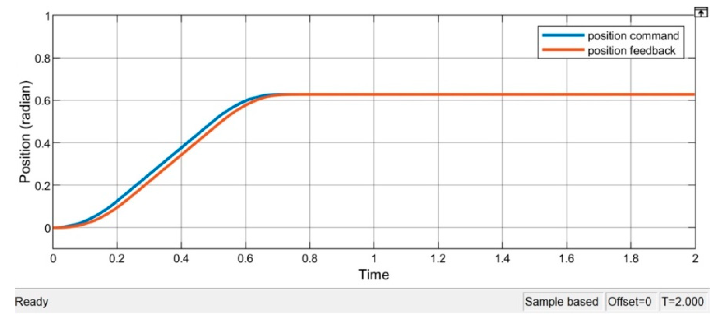 Fpga Based Hybrid Stepper Motor Drive System Design By Variable Structure Control