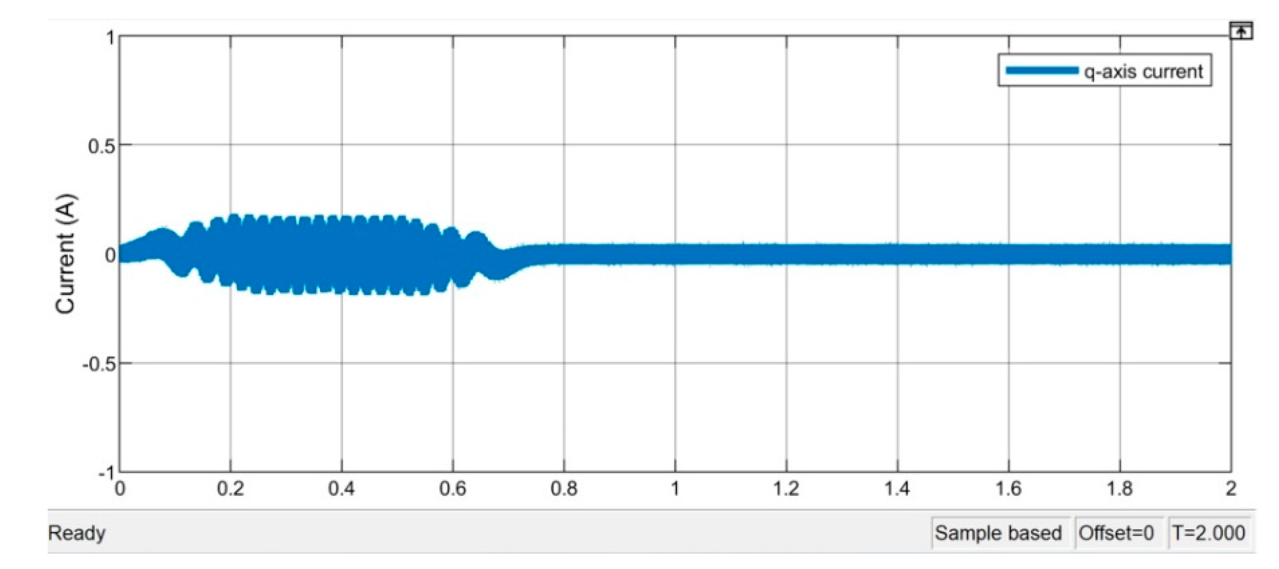 Fpga Based Hybrid Stepper Motor Drive System Design By Variable Structure Control