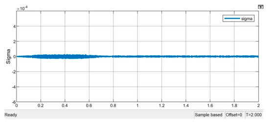 Fpga Based Hybrid Stepper Motor Drive System Design By Variable Structure Control