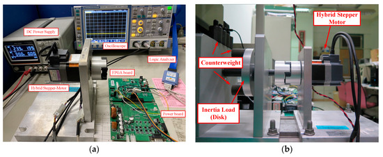 FPGA-Based Hybrid Stepper Motor Drive System Design by Variable ...