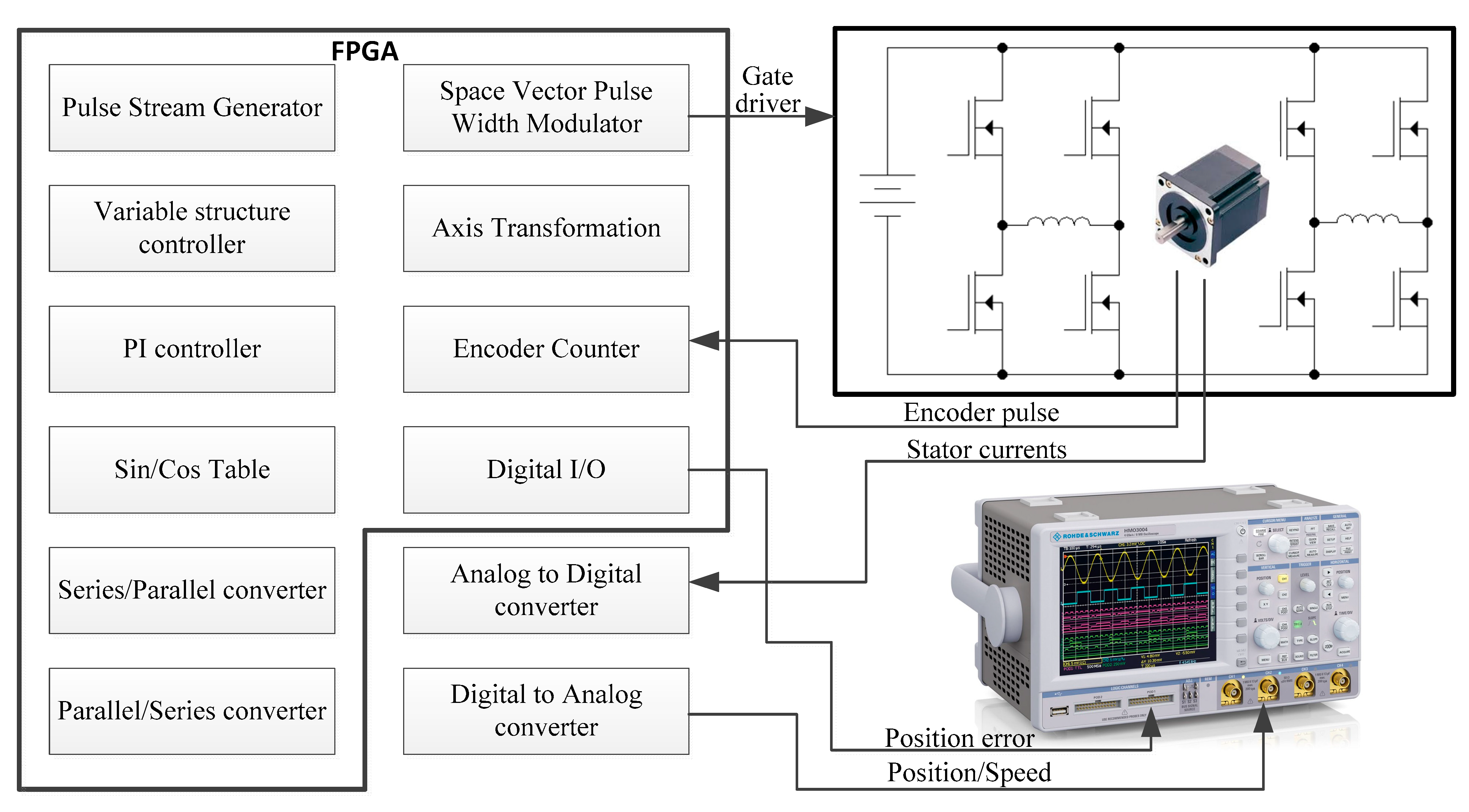 Fpga Based Hybrid Stepper Motor Drive System Design By Variable Structure Control
