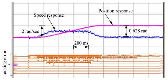 Fpga Based Hybrid Stepper Motor Drive System Design By Variable Structure Control