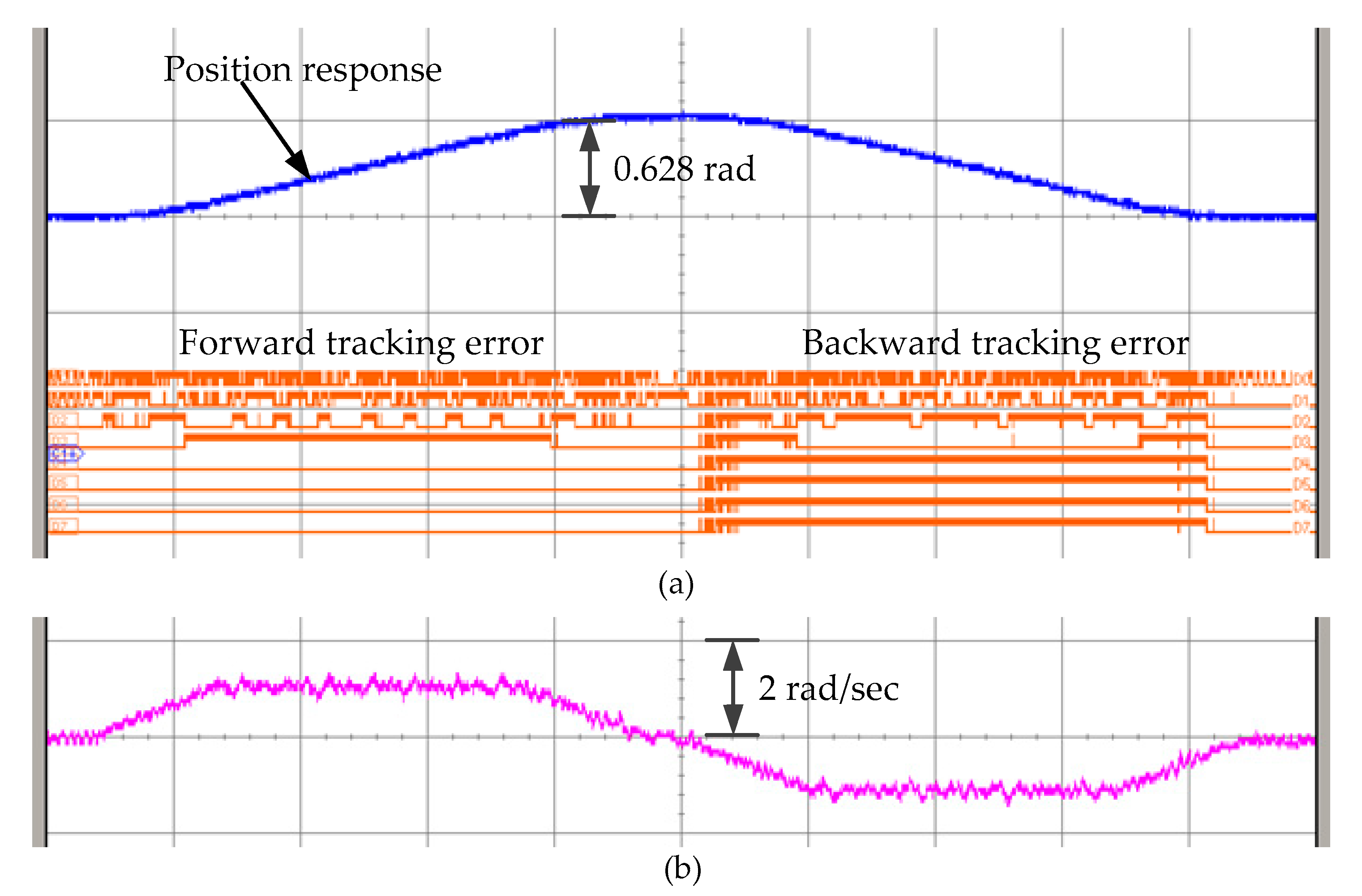 Fpga Based Hybrid Stepper Motor Drive System Design By Variable Structure Control
