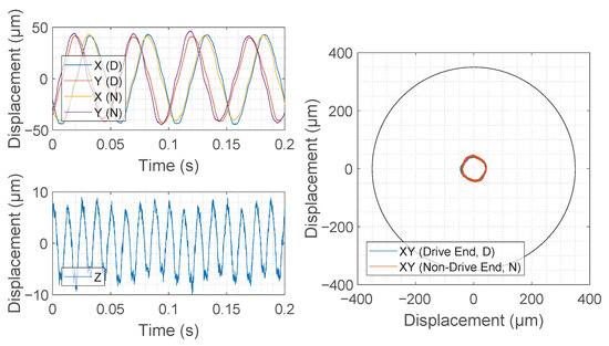 Three-Axis Inductive Displacement Sensor Using Phase-Sensitive Digital ...