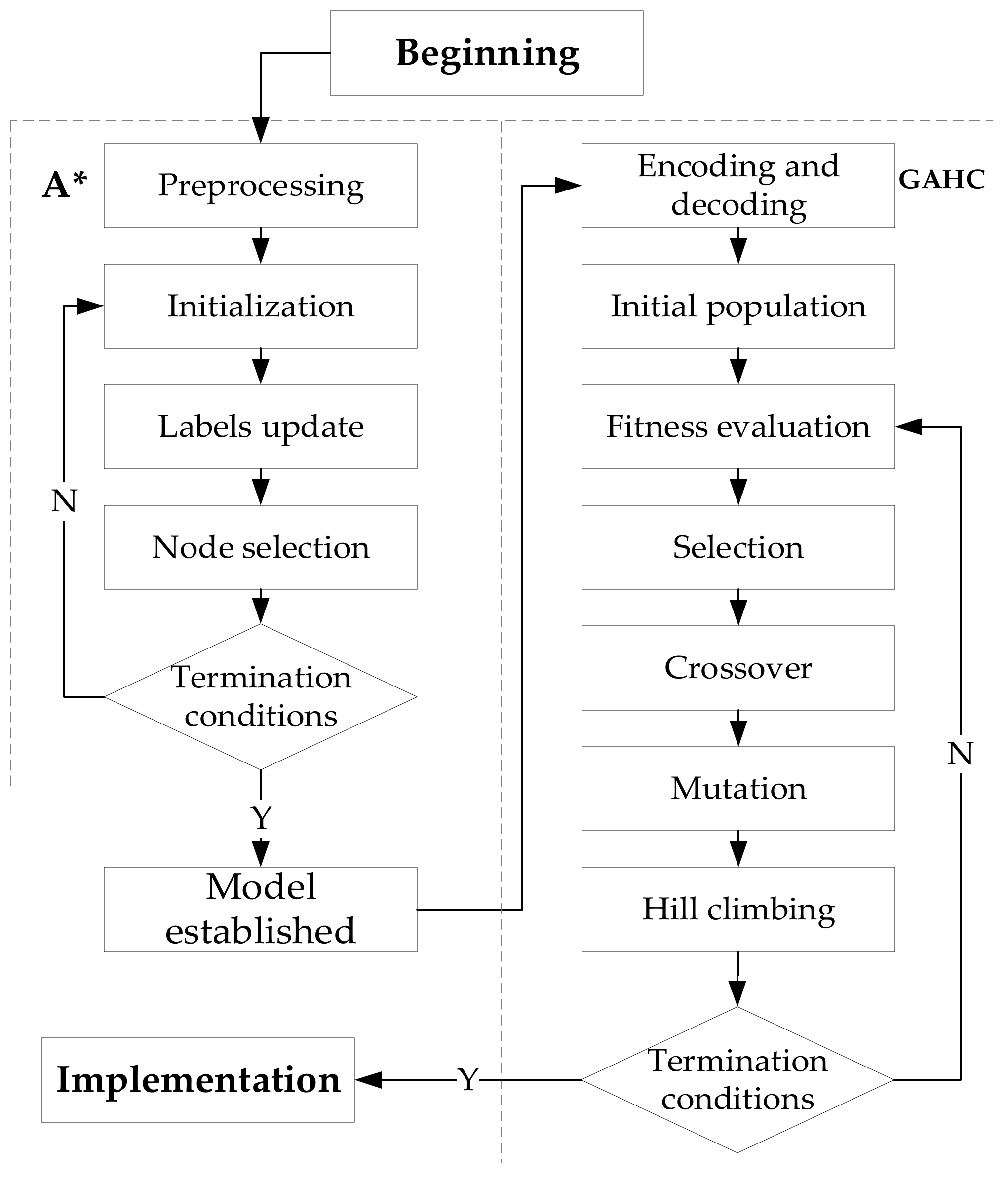 An Intelligent Actuator of an Indoor Logistics System Based on Multi ...