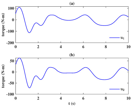 A Robust Noise-Free Linear Control Design for Robot Manipulator with ...
