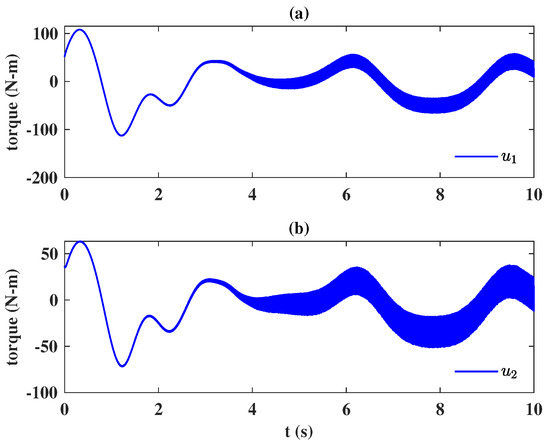 A Robust Noise-Free Linear Control Design for Robot Manipulator with ...