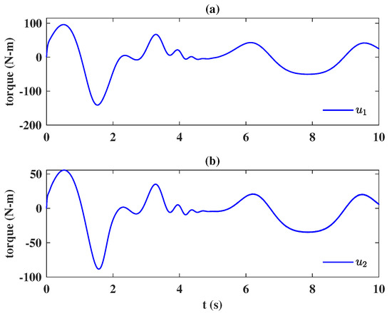 A Robust Noise-Free Linear Control Design for Robot Manipulator with ...