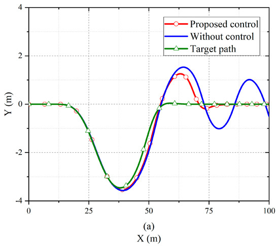 A New Torque Distribution Control for Four-Wheel Independent-Drive ...
