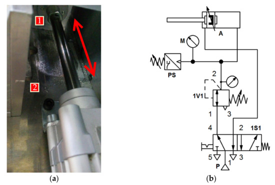 Reuse of Exhausted Air from Multi-Actuator Pneumatic Control Systems