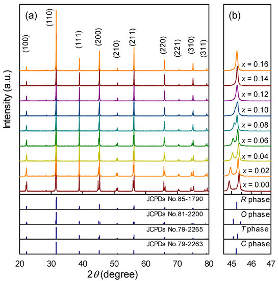 Polymorphic Phase Transition and Piezoelectric Performance of BaTiO3 ...