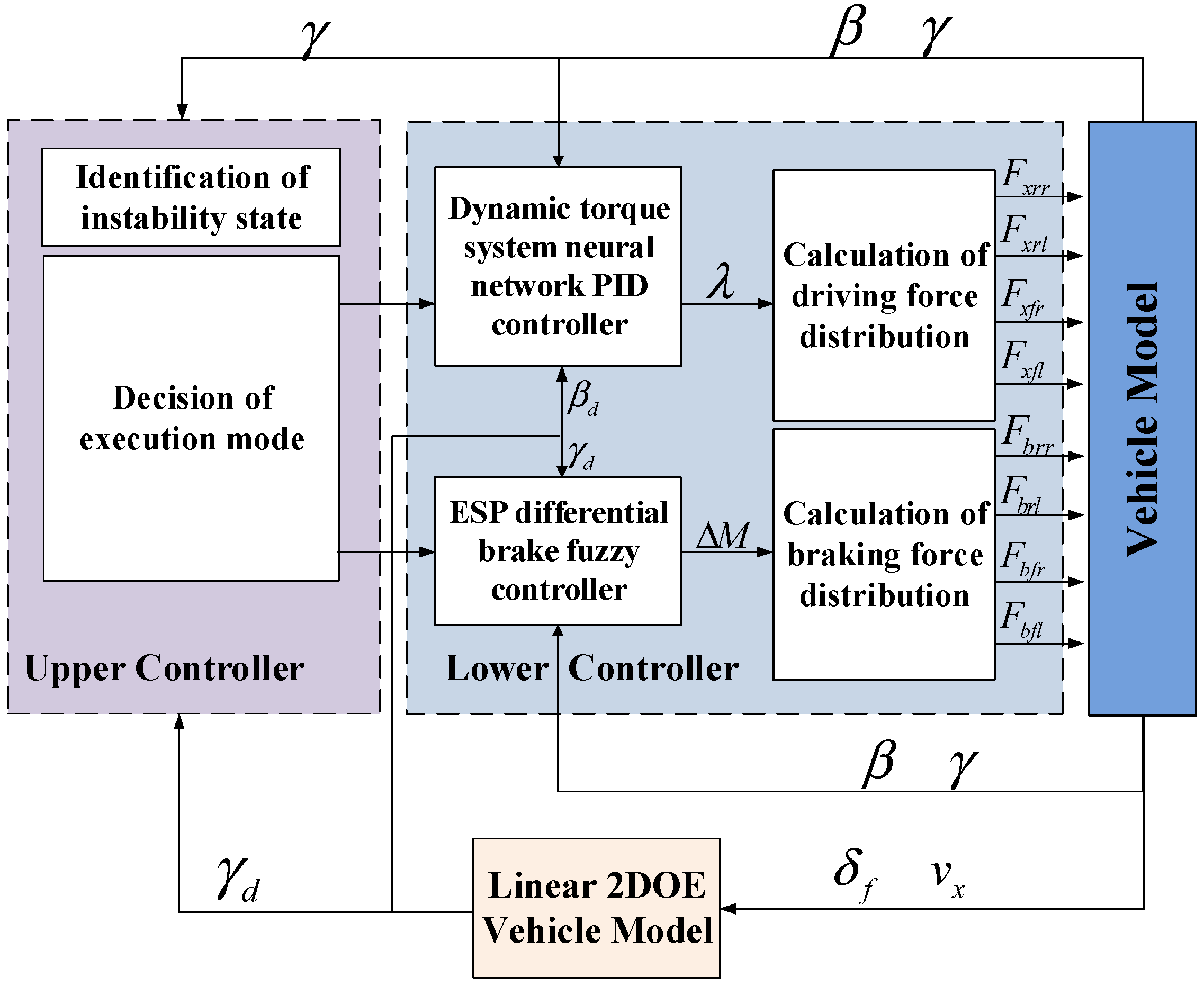 Lateral Stability Control of Four-Wheel-Drive Electric Vehicle Based on ...