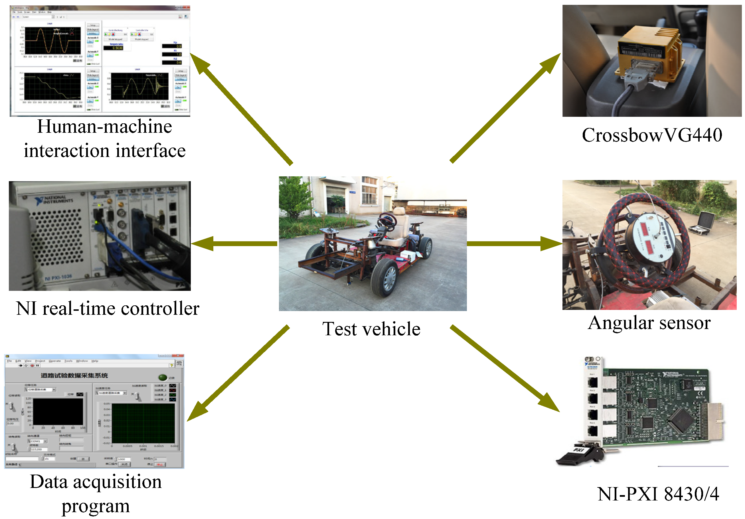 Lateral Stability Control of Four-Wheel-Drive Electric Vehicle Based on ...