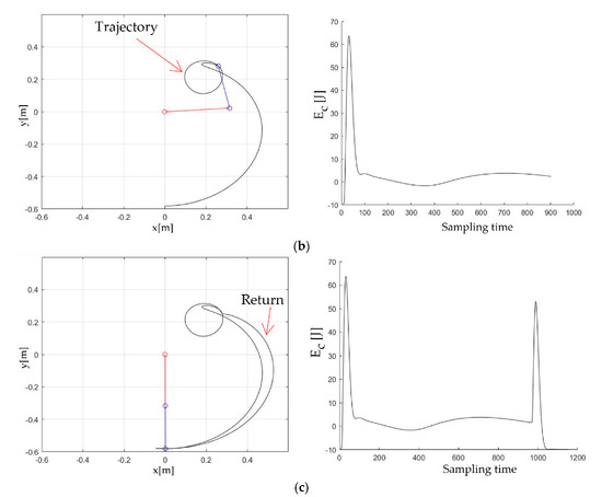 Design and Preliminary Testing of a Magnetic Spring as an Energy ...