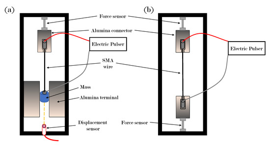 Actuators | An Open Access Journal from MDPI