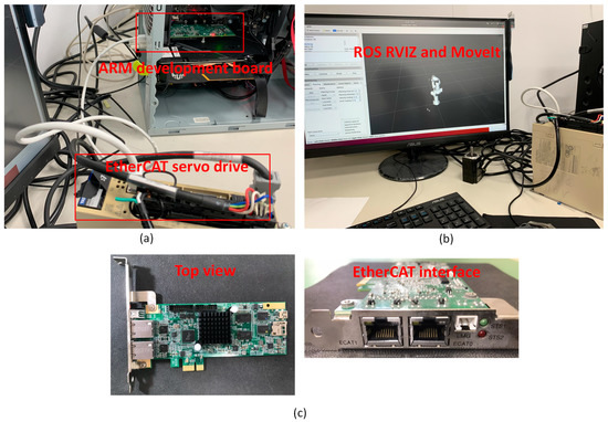Develop Real-Time Robot Control Architecture Using Robot Operating System and EtherCAT