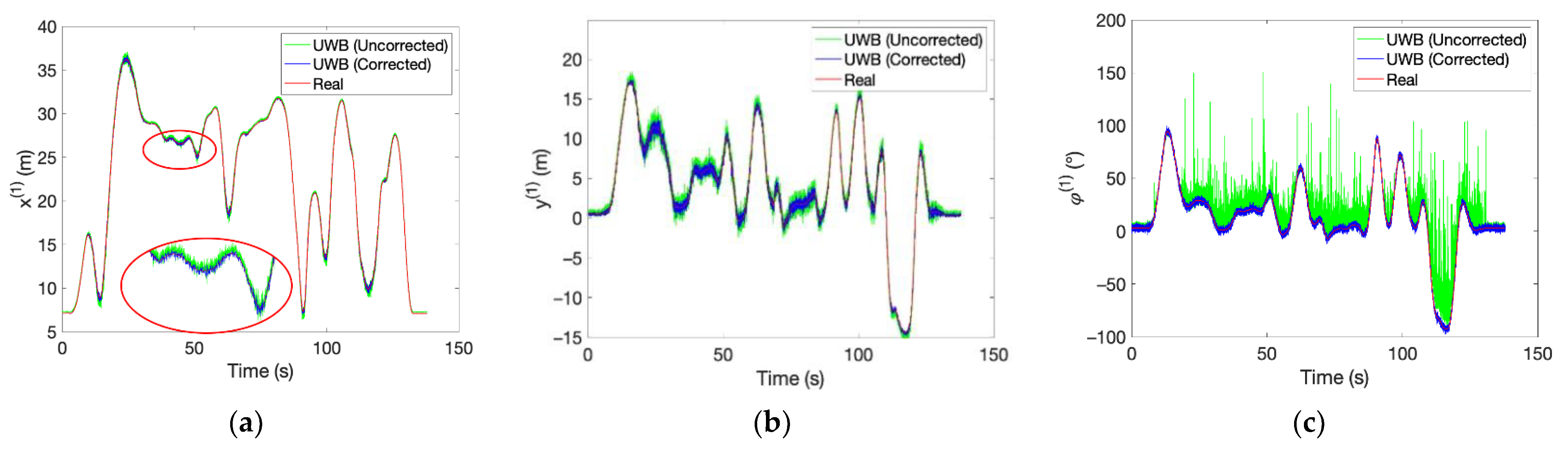 UWB Based Relative Planar Localization with Enhanced Precision for Intelligent Vehicles