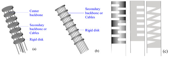 Current Trends and Prospects in Compliant Continuum Robots: A Survey