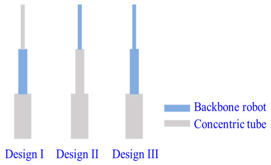 Current Trends and Prospects in Compliant Continuum Robots: A Survey