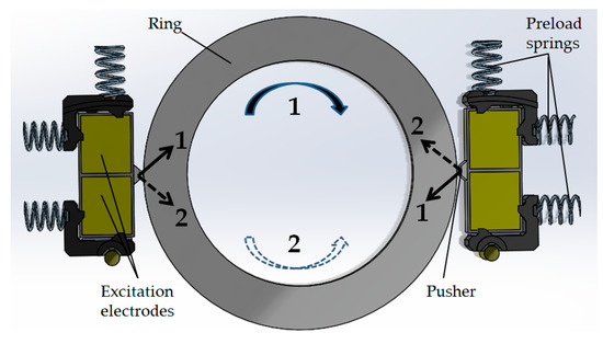 Actuators | An Open Access Journal from MDPI