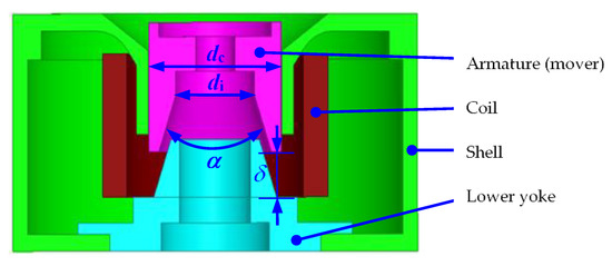 Actuators | An Open Access Journal from MDPI