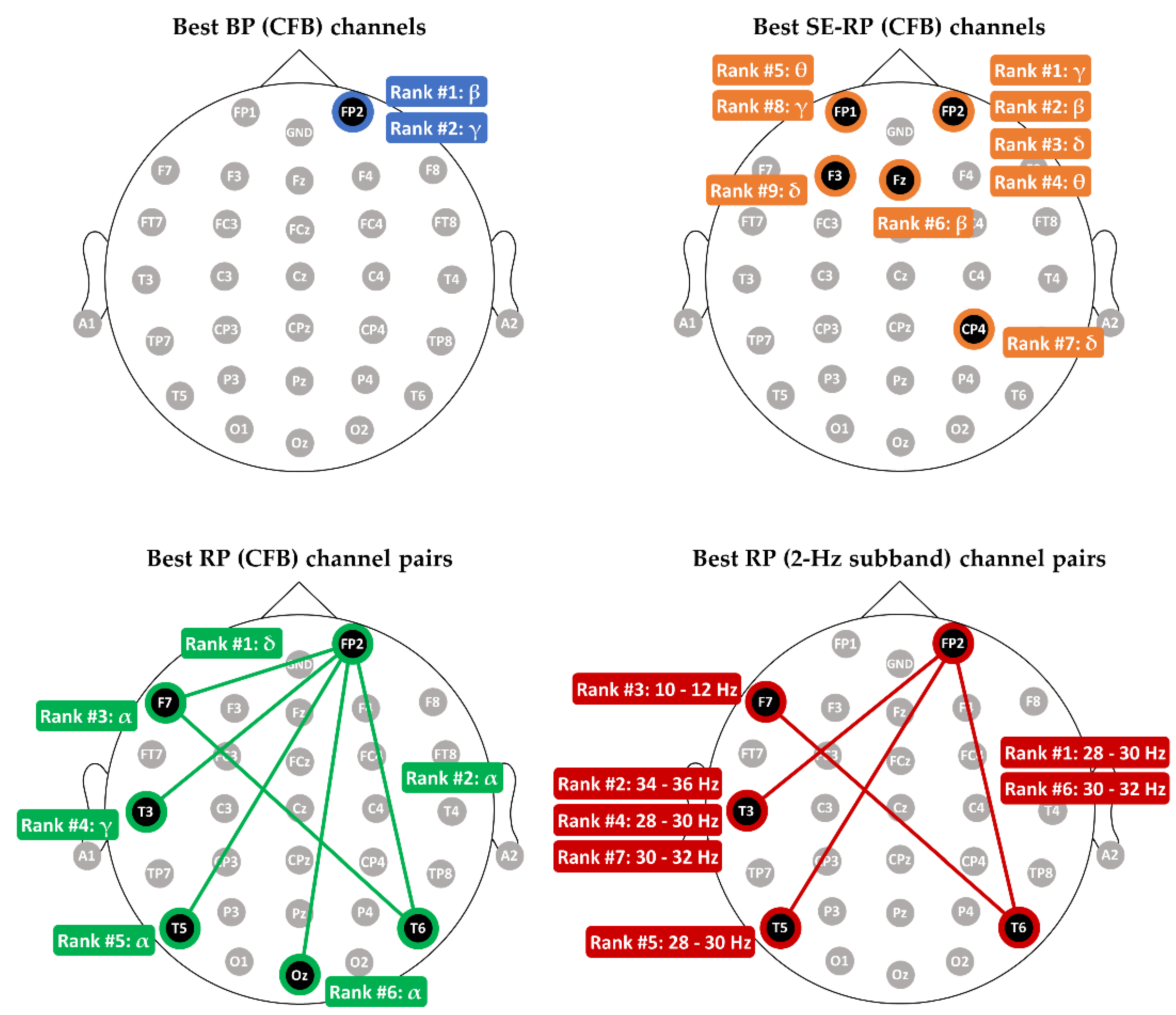 Actuators Free Full Text Mci Detection Using Kernel Eigen Relative Power Features Of Eeg Signals