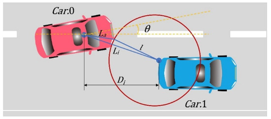 Automatic Lane-Changing Decision Based on Single-Step Dynamic Game with ...
