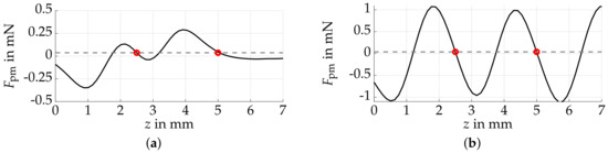 Design and Optimal Control of a Multistable, Cooperative Microactuator