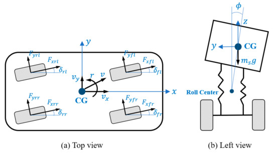 Towards Autonomous Driving: Review and Perspectives on Configuration ...