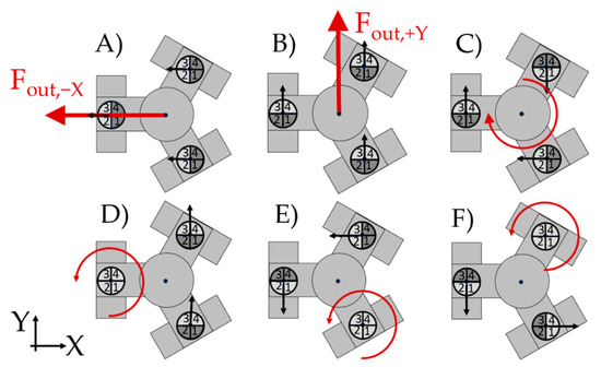 Design and Characterization of a Planar Motor Drive Platform Based on ...