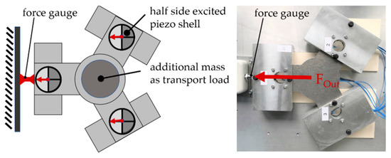 Actuators | Special Issue : Piezoelectric and Electrostrictive ...