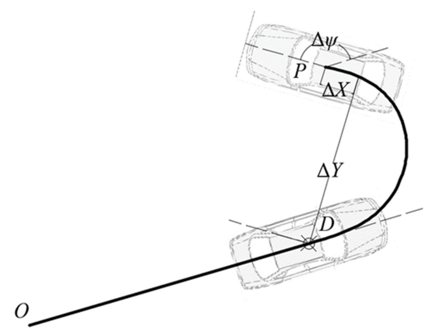 Segment Drift Control with a Supervision Mechanism for Autonomous Vehicles