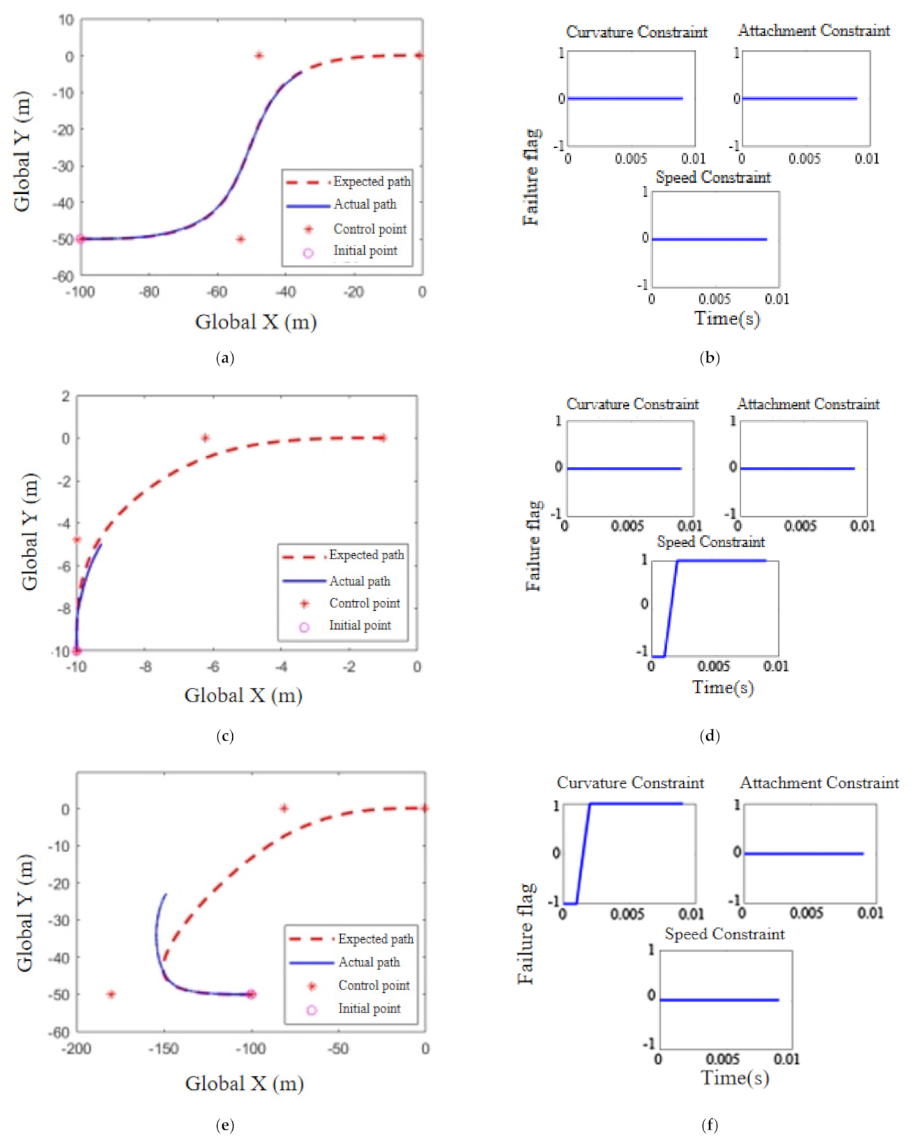Segment Drift Control with a Supervision Mechanism for Autonomous Vehicles