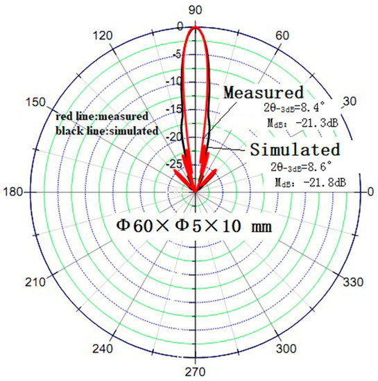 A Thickness-Mode High-Frequency Underwater Acoustic Transducer with a ...