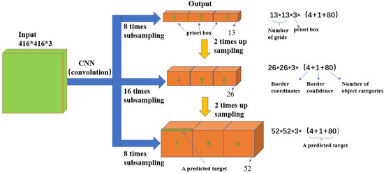 Intelligent Vehicle Lateral Control Method Based on Feedforward ...