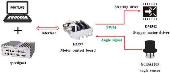 Intelligent Vehicle Lateral Control Method Based on Feedforward ...