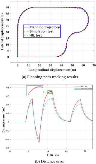 Intelligent Vehicle Lateral Control Method Based on Feedforward ...
