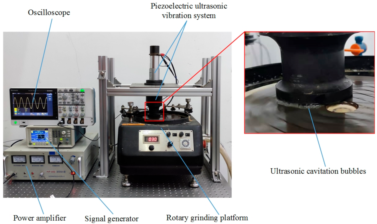 Mechanism and Experiment Study of Non-Contact Ultrasonic Assisted Grinding