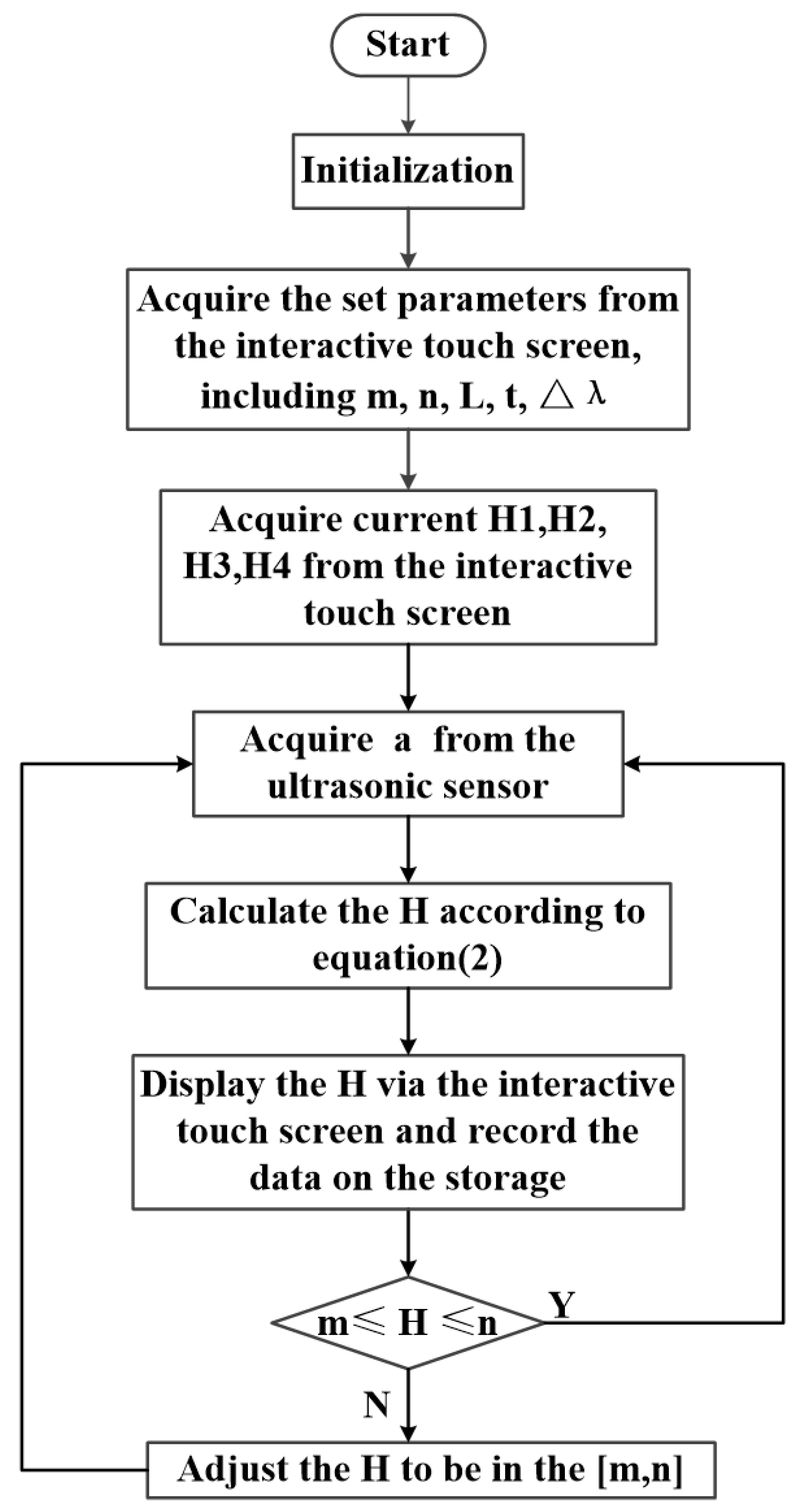 Actuators | Free Full-Text | A Tillage Depth Monitoring and Control ...