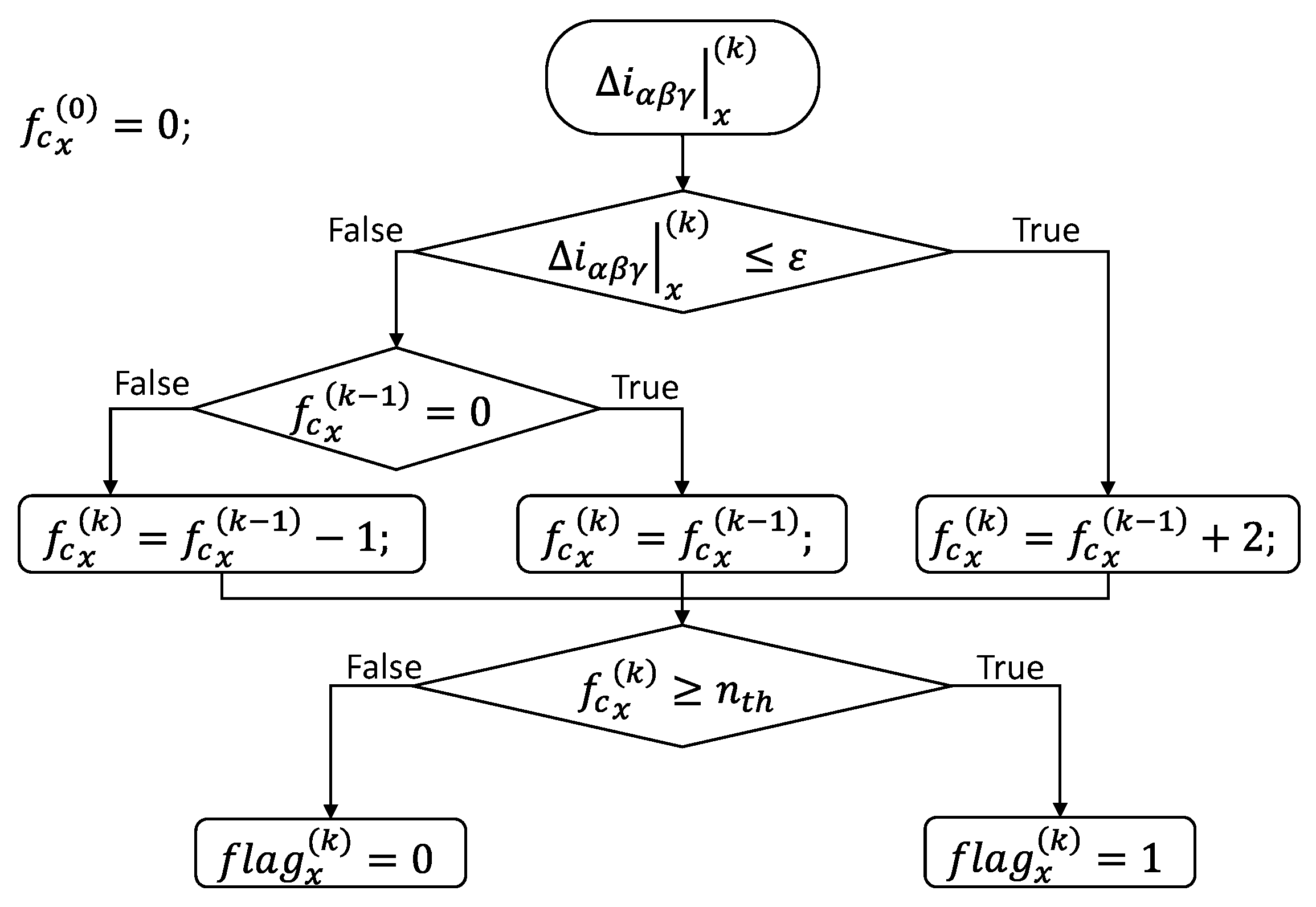 Actuators | Free Full-Text | Fault-Tolerant Control of a Three-Phase ...