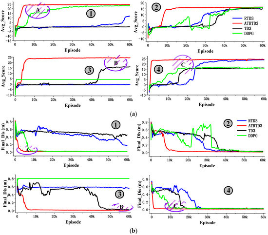 A Deep Reinforcement Learning Algorithm Based on Tetanic Stimulation and Amnesic Mechanisms for ...