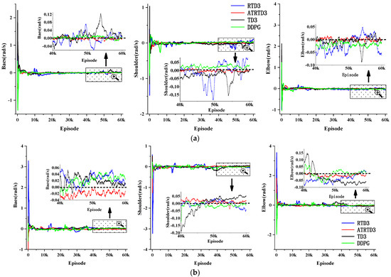 A Deep Reinforcement Learning Algorithm Based on Tetanic Stimulation and Amnesic Mechanisms for ...