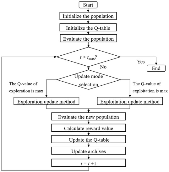 Constrained Path Planning for Unmanned Aerial Vehicle in 3D Terrain Using Modified Multi ...