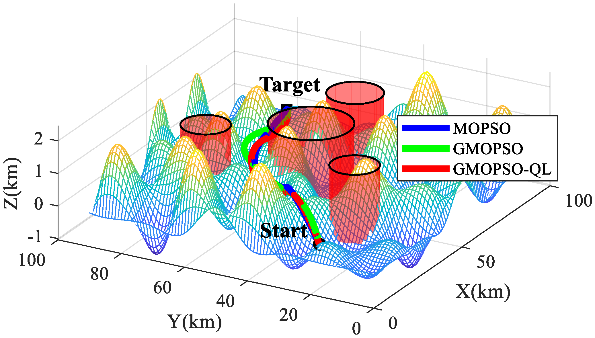 Constrained Path Planning for Unmanned Aerial Vehicle in 3D Terrain Using Modified Multi ...