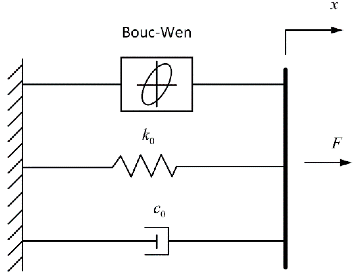 A Comparative Study of Four Parametric Hysteresis Models for ...