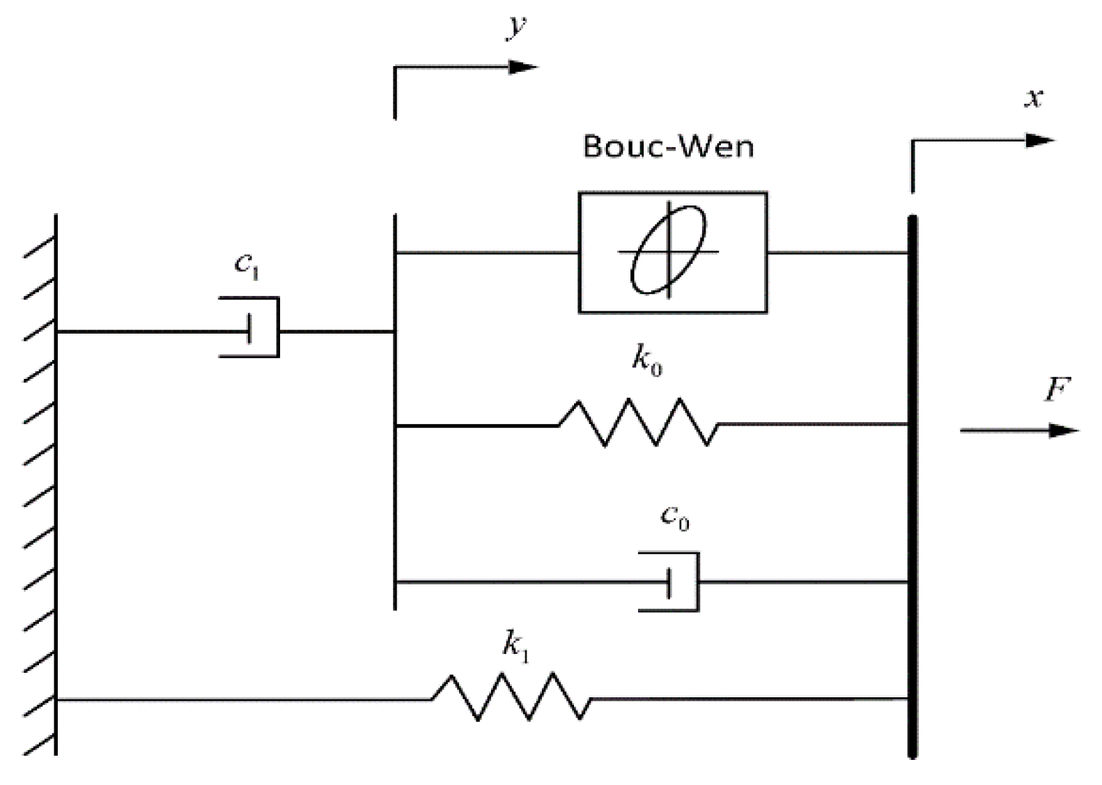 A Comparative Study of Four Parametric Hysteresis Models for ...