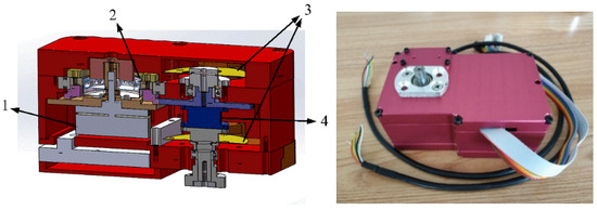 Actuators | Special Issue : Design and Control of Self-Sensing ...