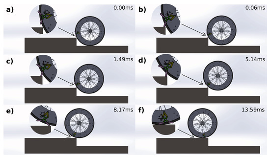 Actuators | Free Full-Text | Design of an Anti-Slip Mechanism for ...